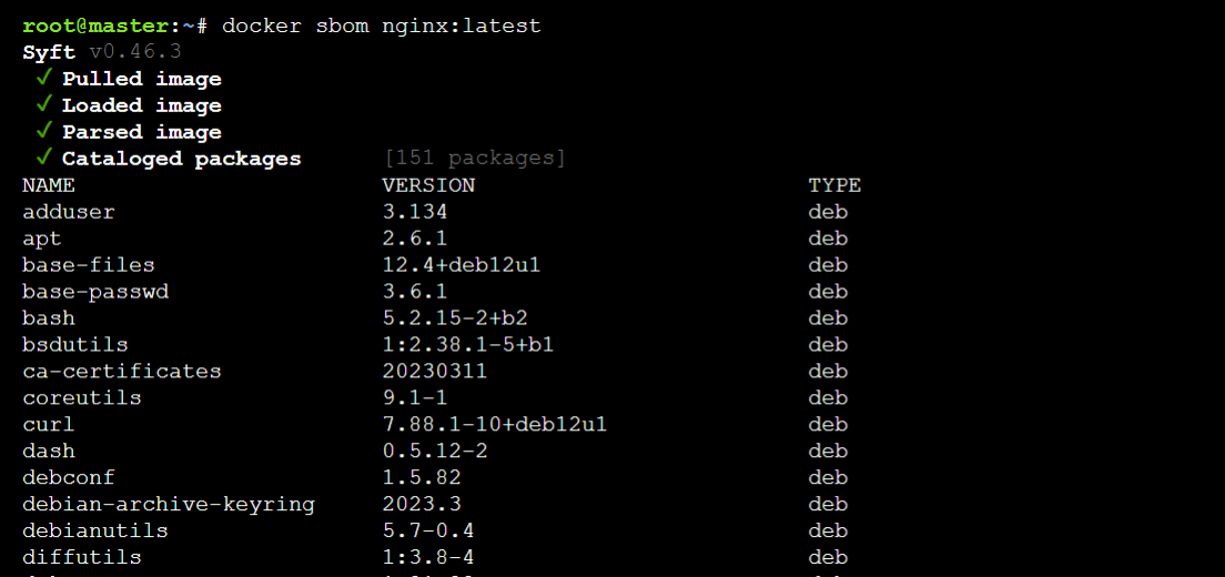 Docker SBOM: Keeping a Check on Security Risks - cloudyuga.guru